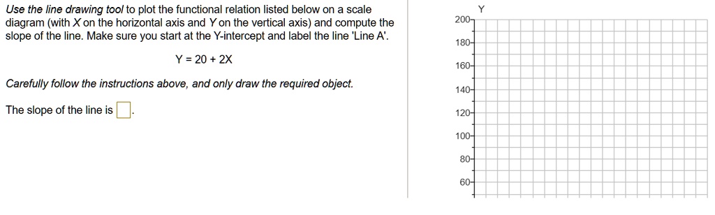 SOLVED: Use the line drawing tool to plot the functional relation ...