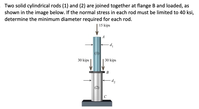 two solid cylindrical rods 1 and 2 are joined together at flange b and ...
