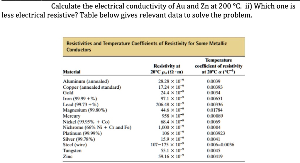 SOLVED: Calculate the electrical conductivity of Au and Zn at 200Â°C ...
