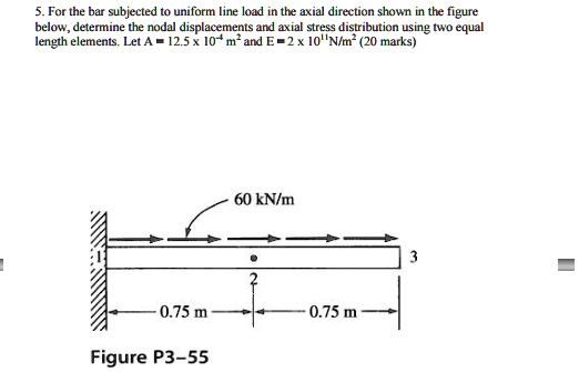 5. For the bar subjected to uniform line load in the axial direction ...