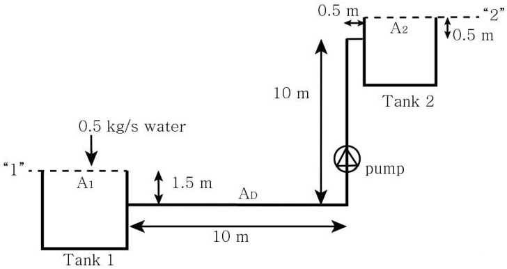 SOLVED: A liquid is pumped through a 10-mm-diameter smooth pipe between ...