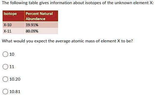 SOLVED: 'The following table gives information about isotopes of the unknown element X: What ...