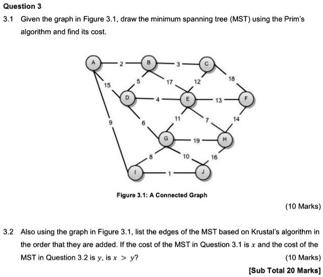 Solved Question 3 31 Given The Graph In Figure 31 Draw The Minimum Spanning Tree Mst Using