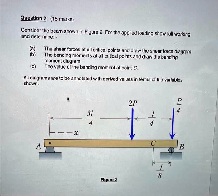 SOLVED: Question 2: (15 marks) Consider the beam shown in Figure 2. For the applied loading ...