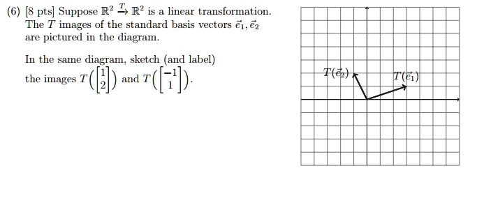 SOLVED:pts] Suppose R2 I, R? is linear transformation_ The T images of ...
