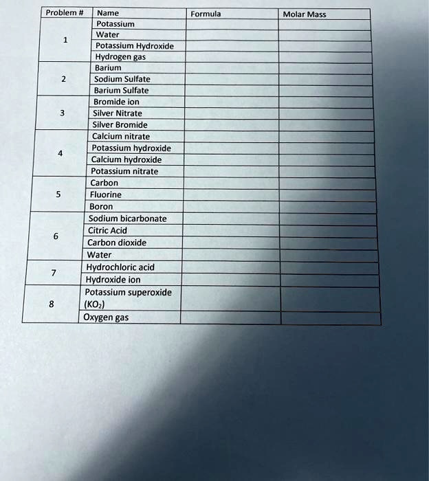 SOLVED: Problem Name Potassium Water Potassium Hydroxide Hydrogen Bas Barium Sodium Sulfate ...