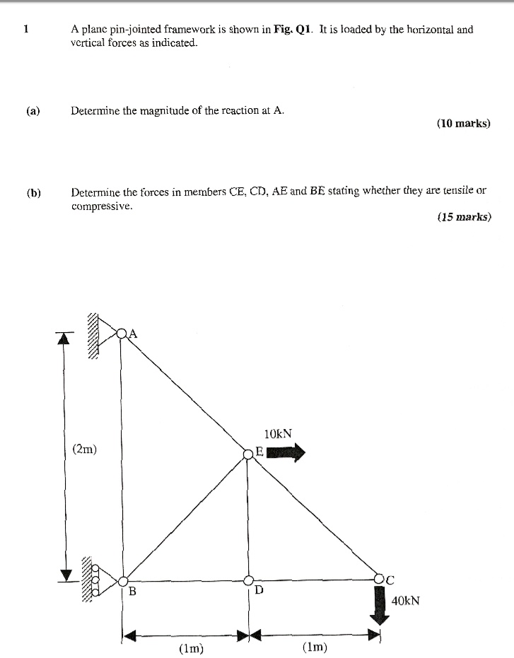 1 A plane pin-jointed framework is shown in Fig. Q1. It is loaded by ...