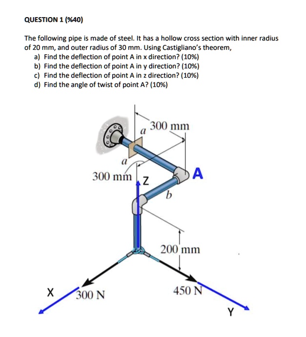 QUESTION 1 (%40) The following pipe is made of steel. It has a hollow ...