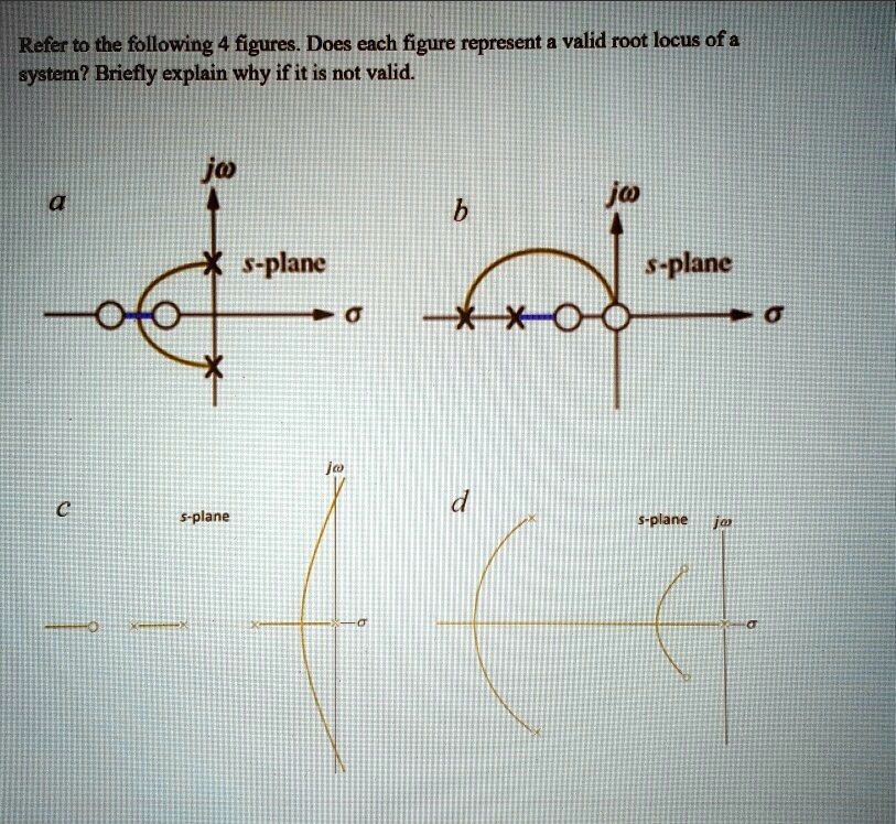 SOLVED: Refer to the following 4 figures. Does each figure represent a ...