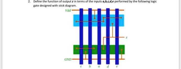 2. Define the function of output z in terms of the inputs a,b,c,d,e performed by the following ...