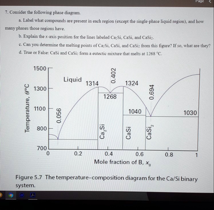 SOLVED: age Consider the following phase diagram Label what compounds ...