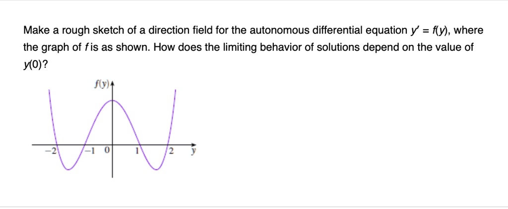 SOLVED: Make a rough sketch of a direction field for the autonomous ...