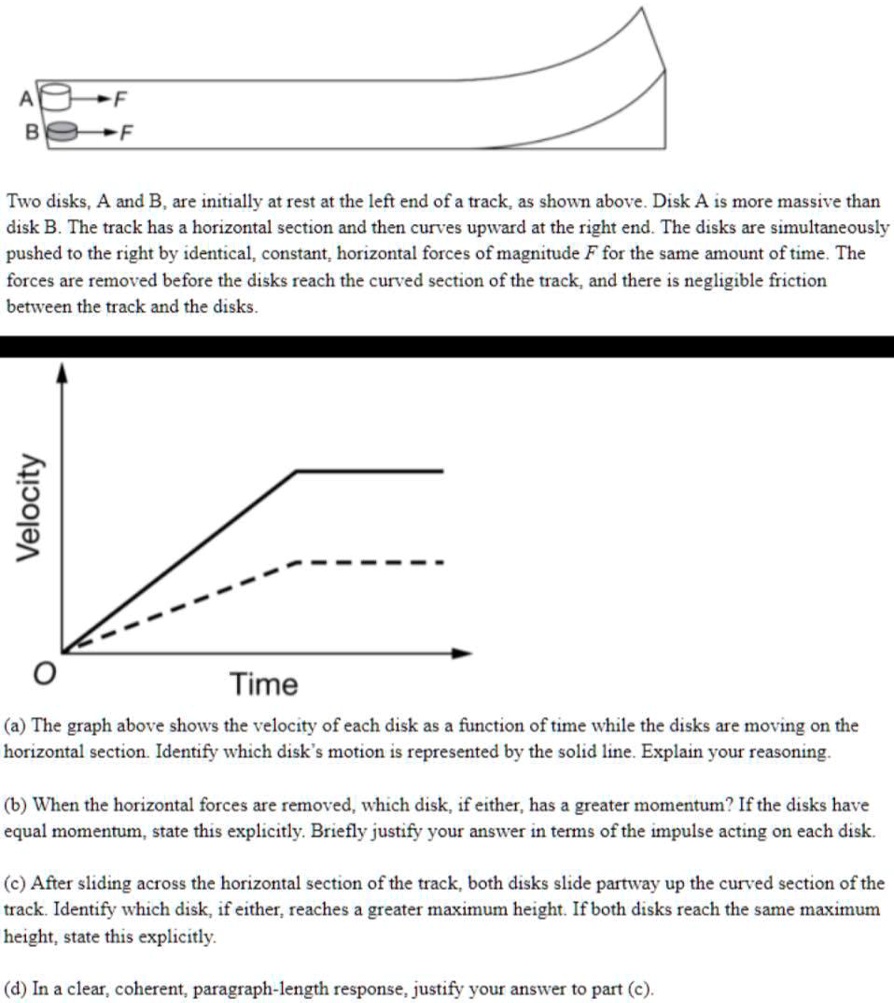two disks a and b are initially at rest at the left end of a track as shown above disk a is more ...