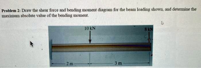 SOLVED: Problem 2: Draw the shear force and bending moment diagram for the beam loading shown ...