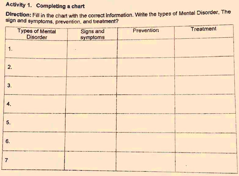activity 1 completing a chartdirection fill in the chart with the correct information write the ...