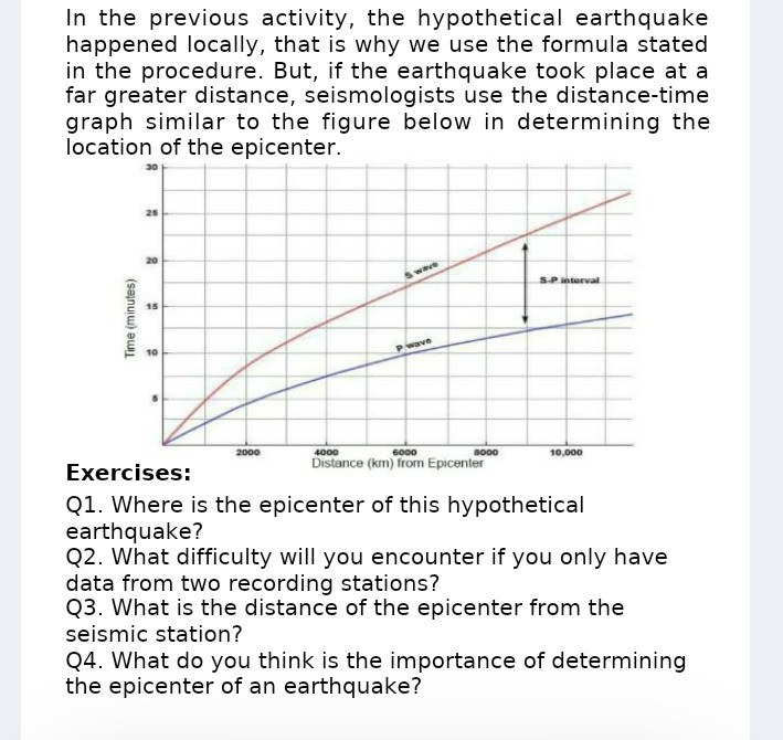 In the previous activity, the hypothetical earthquake happened locally ...