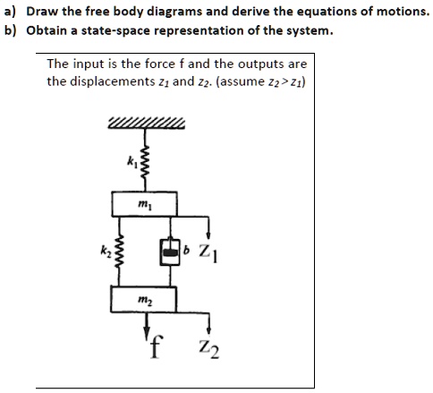 a) Draw the free body diagrams and derive the equations of motions. b) Obtain a state-space ...