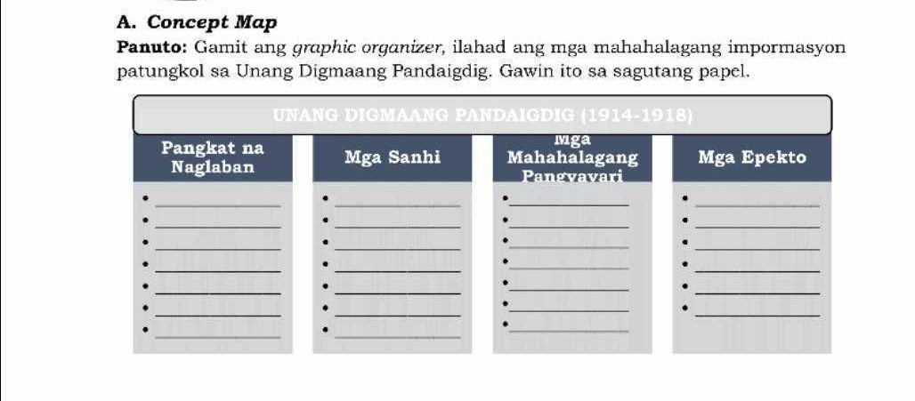 A. Concept Map Panuto: Gamit ang graphic organizer, ilahad ang mga ...