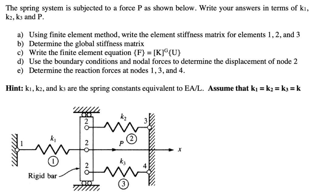 SOLVED: The spring system is subjected to a force P as shown below ...