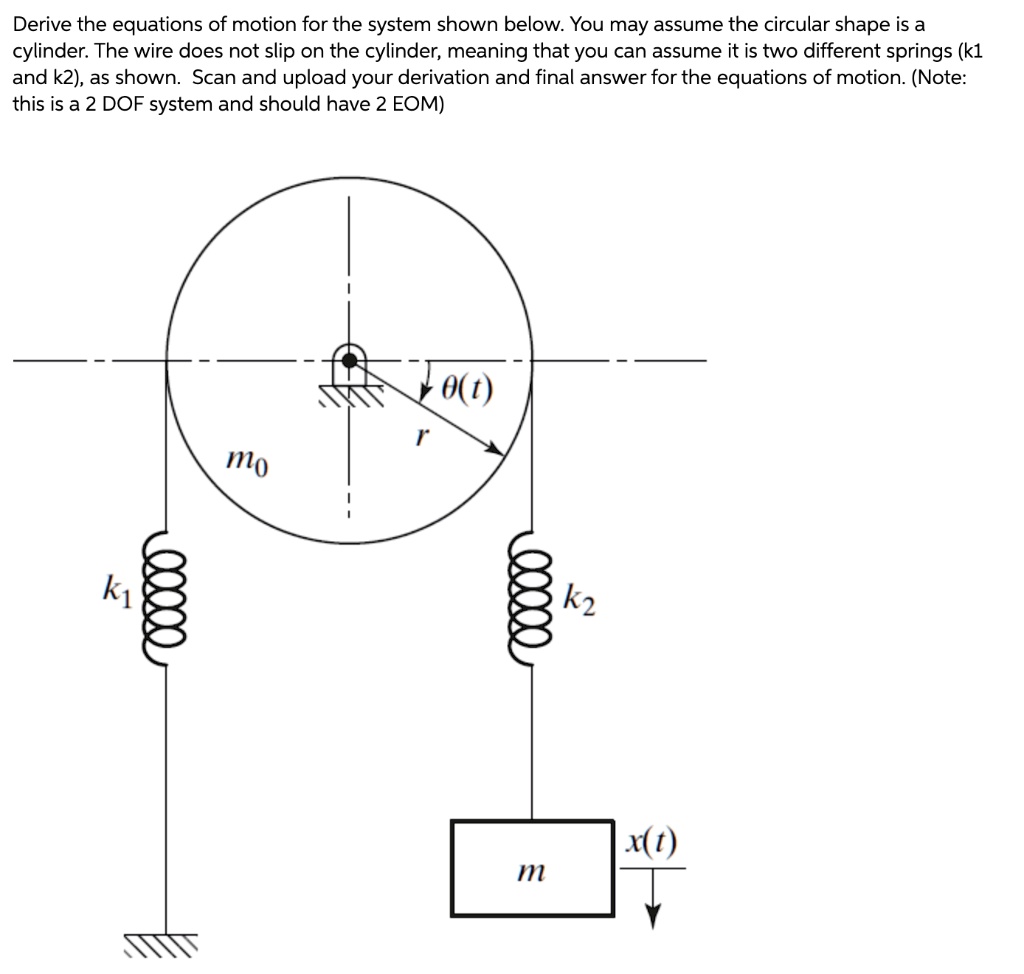 Please Solve Using Newtons Method Not Lagrange Thank You Derive The Equations Of Motion For The
