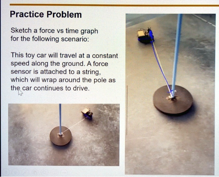 Solved Practice Problem Sketch A Force Vs Time Graph For The Following 3192