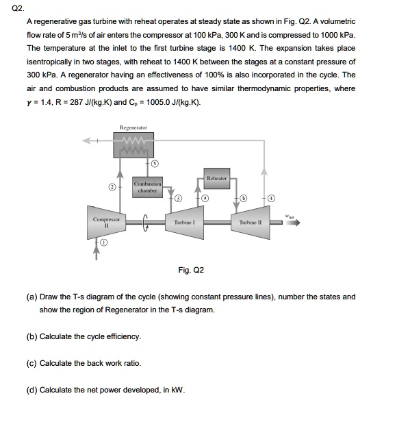 SOLVED: Thermodynamics Q2. A regenerative gas turbine with reheat ...