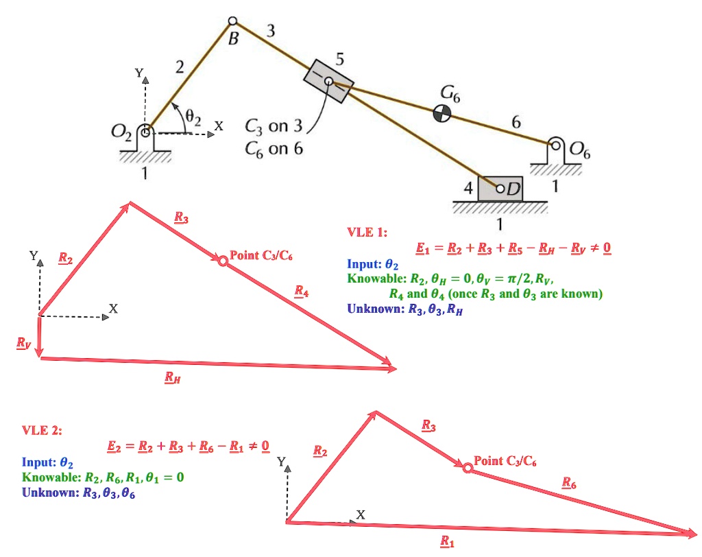 SOLVED: Using the Skeltal Diagram, Vector Loops, and the VLEs provided, formulate the equations ...