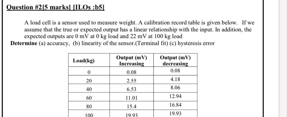 Question #2[5 marks] [ILOs :b5] A load cell is a sensor used to measure ...
