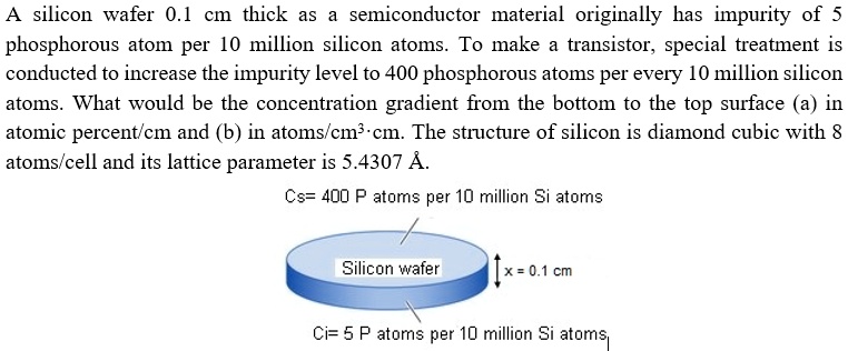 A silicon wafer 0.1 cm thick as a semiconductor material...