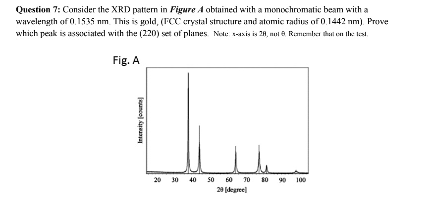 Question 7: Consider the XRD pattern in Figure A obtained with a ...