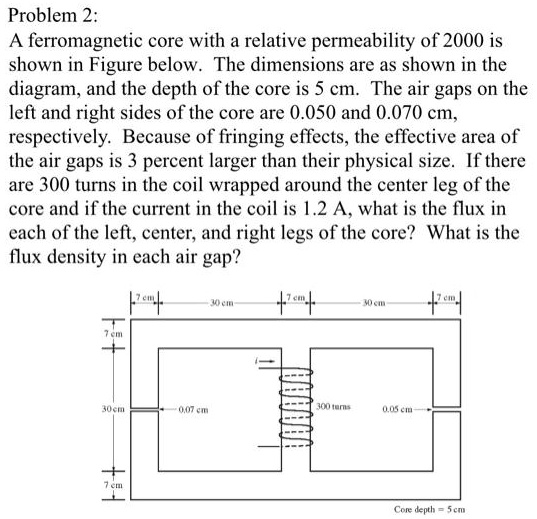 Problem 2: A ferromagnetic core with a relative permeability of 2000 is ...
