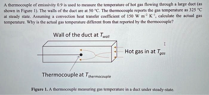 SOLVED: A thermocouple of emissivity 0.9 is used to measure the ...