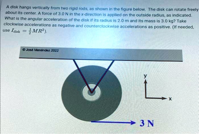 A disk hangs vertically from two rigid rods, as shown in the figure ...