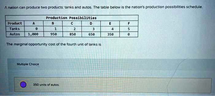 A nation can produce two products: tanks and autos. The table below is ...