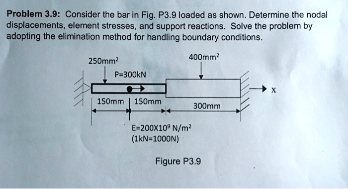 Problem 3.9: Consider the bar in Fig. P3.9 loaded as shown. Determine the nodal displacements ...