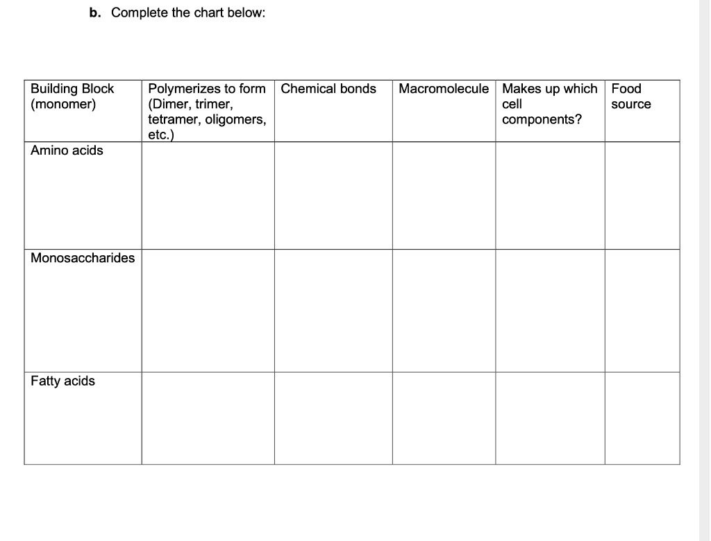 SOLVED: Complete the chart below: Building Block (monomer) Polymerizes ...