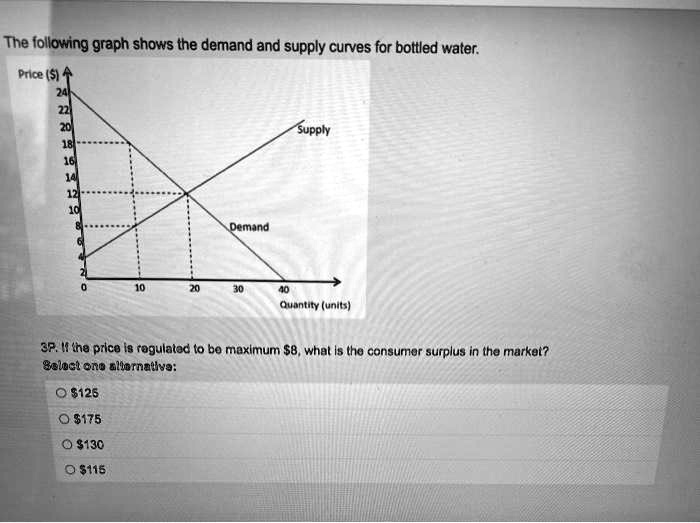 VIDEO solution: The following graph shows the demand and supply curves for bottled water: Price ...