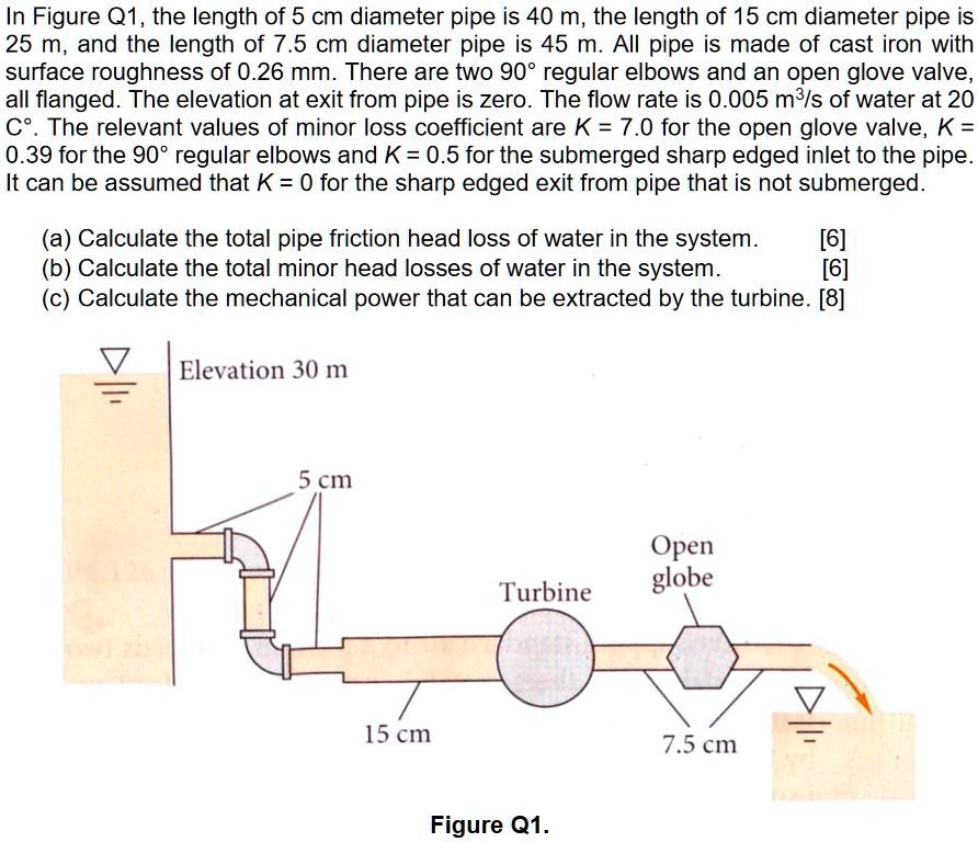 SOLVED: In Figure Q1, the length of a 5 cm diameter pipe is 40 m, the ...