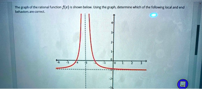 SOLVED: The graph ofthe rational function f(z) shown below: Using the graph; determine which of ...