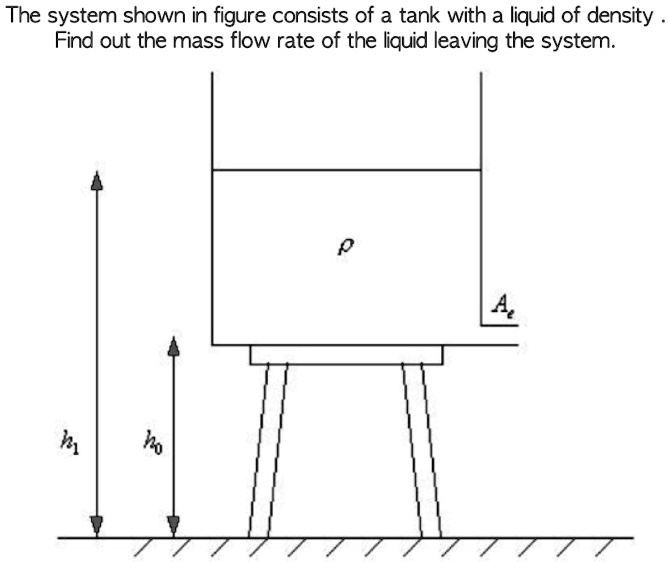 SOLVED: Show your full work. Thanks The system shown in figure consists ...