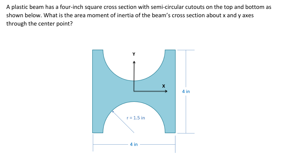 A plastic beam has a four-inch square cross section with semi-circular ...