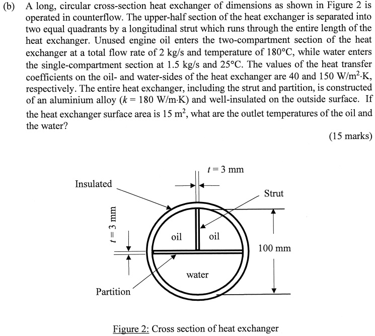 (b) A long, circular cross-section heat exchanger of dimensions as ...