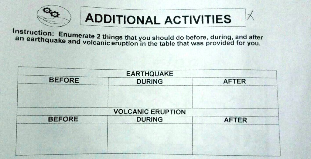 ADDITIONAL ACTIVITIES X Instruction: Enumerate 2 things that you should ...