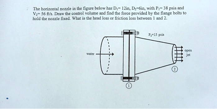The horizontal nozzle in the figure below has D1 = 12in, D2 = 6in, with ...
