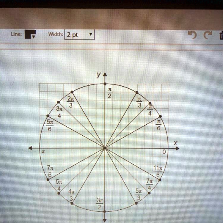 The Unit Circle Has Been Drawn On The Graph Plot All The Points Where