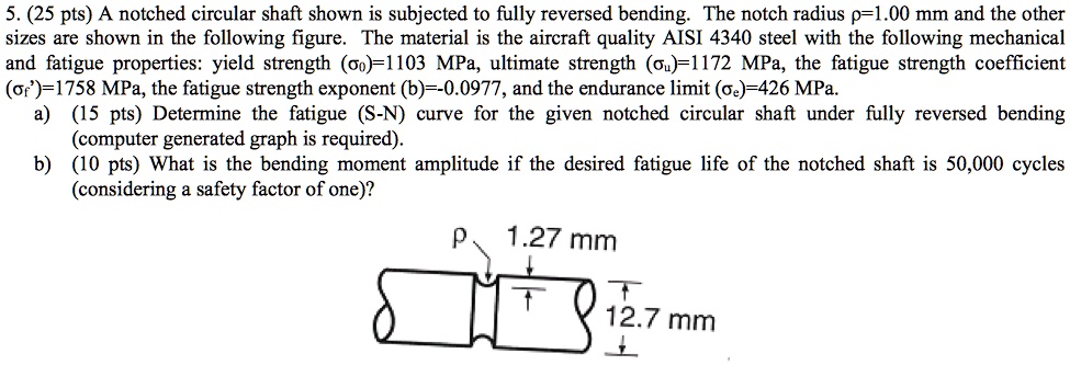 5. (25 pts) A notched circular shaft shown is subjected to fully ...