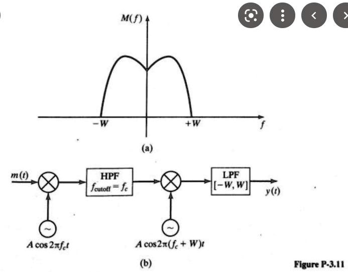 SOLVED: The message signal m(t) has the Fourier transform shown. This signal is applied to the ...
