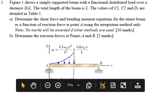 SOLVED: Text: C1=6, C2=8, D1=4/9 Figure 1 shows a simply supported beam ...