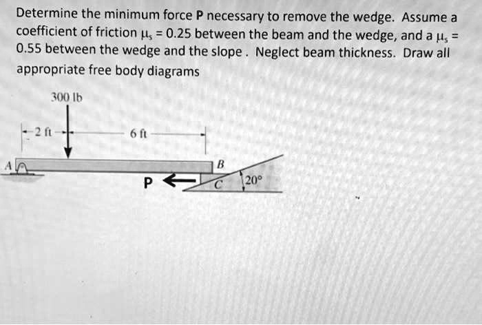 SOLVED: Determine the minimum force P necessary to remove the wedge ...