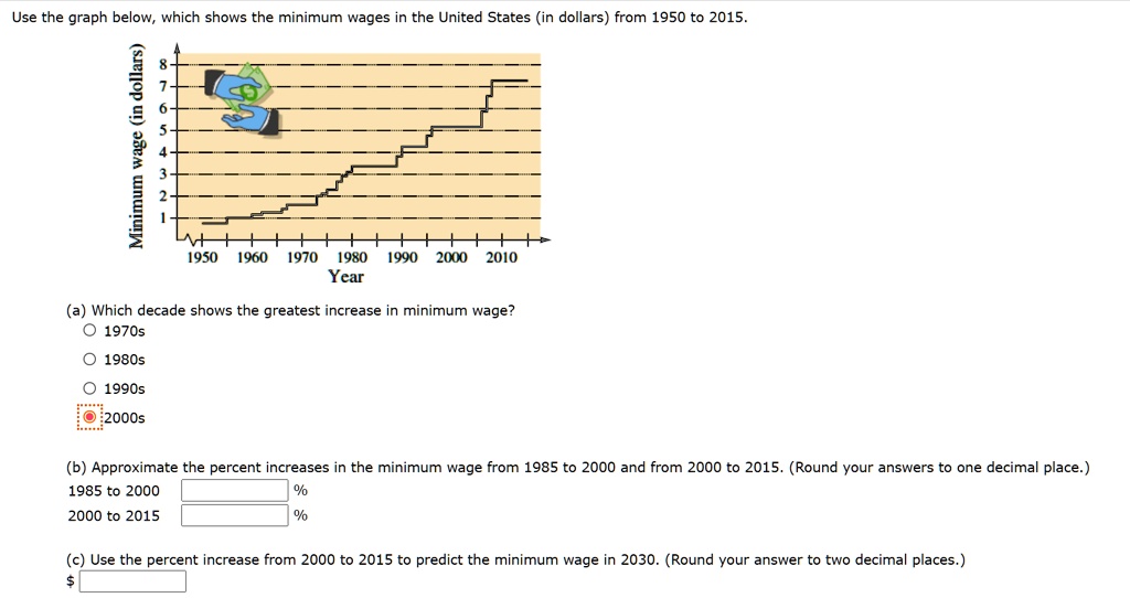 use the graph below which shows the minimum wages in the united states ...